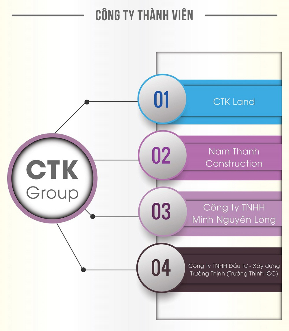 Chủ đầu tư dự án Golf View Palace là CTK Group Holdings